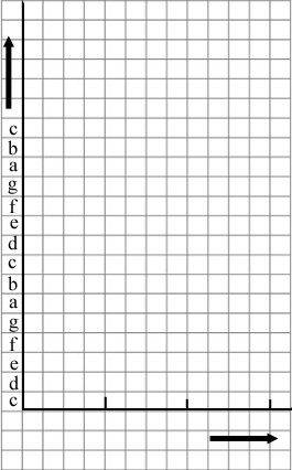 Writing melodies using melodic shapes – Wil Forbis Music